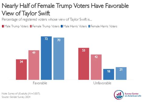 The Demographic Swingometer Returns By Patrick Ruffini