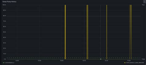 binary zwave sensor with ltss r homeassistant