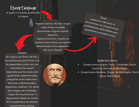 SOLUTION Evoluci N De La Filosof A Studypool