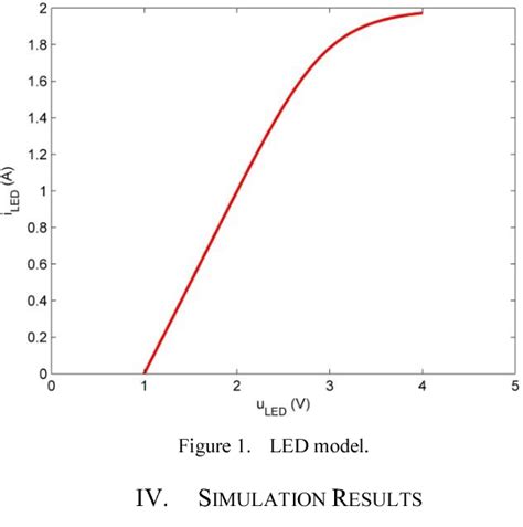 Figure 1 From The Ber Performance Comparison Of Msk And Gmsk Schemes For Short Range Visible