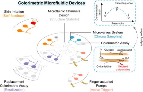 Npj Flexible Electronics X Mol