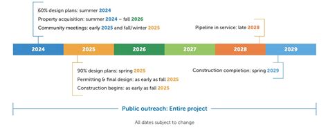 Schedule South Hillsborough Pipeline