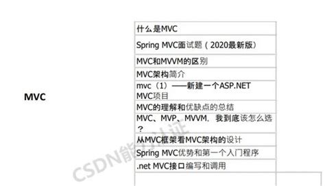 字节跳动offer图片 搜狗图片搜索