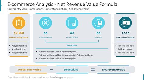 Revenue Formula