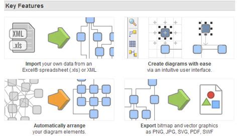 yed graph editor 순서도 flowchart uml pc네트웍맵 그리는 무료 프로그램