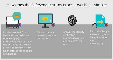 Safesend Returns Dwc Cpas And Advisors