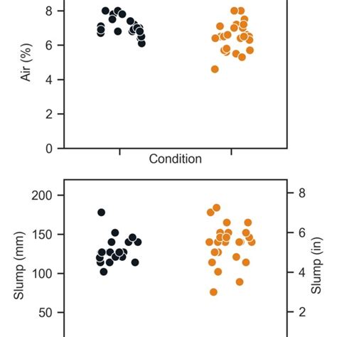 Flexural Strength At 3 7 And 28 Days For Reference Reference Concrete
