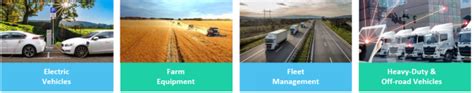 What Is Telematics Gateway