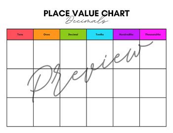 Decimal Add Subtract Compare Charts By Ariel Design By Mel Ariel
