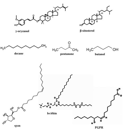Chemical Structures Of Structurants Solvents And Emulsifiers Used In