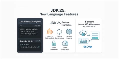 Jdk 25 Key Features And Enhancements In Javas Latest Release Ssojet