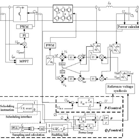 Logic Flow Chart Of The System Download Scientific Diagram