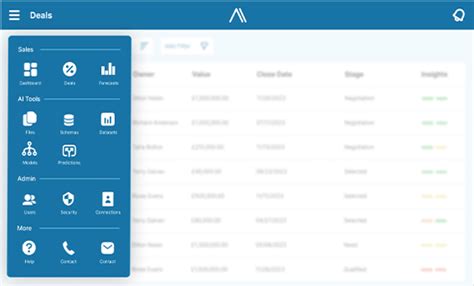 Supercharge Your Bi Dashboards With The Power Of Ai Cloudapps