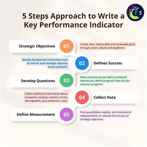 Top Marketing Posters Fresh Spar Technologies Manojkumar C Pdf