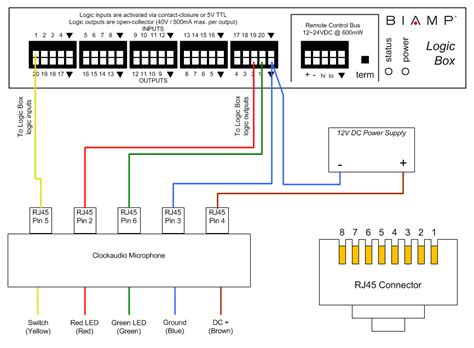 Connecting Clockaudio Microphones And Mounts To A Logic Box Biamp