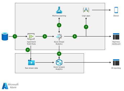 10 Innovative Microsoft Power Apps Examples And Use Cases Rikkeisoft