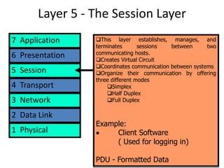 Computer Communication Architecture Ppt