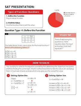 SAT Functions By Studio Ampersand Learning Coaching TPT