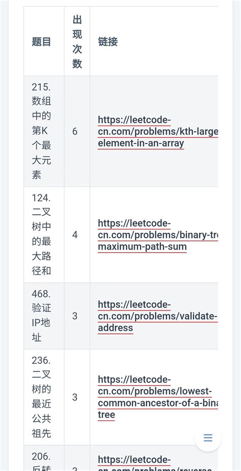 历年微软面试中出现的算法题 知乎 历年微软面试中出现的算法题 知乎