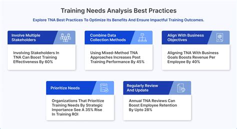 Guide To Training Needs Analysis Tna