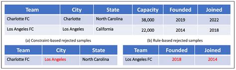 make free full text gan based tabular data generator for