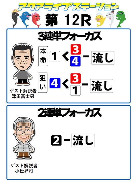 アクアライブブログ G3 2020モーターボートレディスカップ （オールレディース競走 6日目 第12r 予想