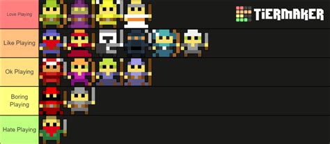 Rotmg Classes 2021 Tier List Community Rankings Tiermaker