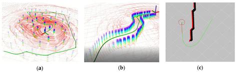 Apollo Adaptive Polar Lattice Based Local Obstacle Avoidance And