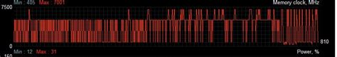my gpu memory clock speed is all over the place should i be concerned