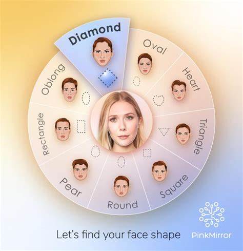 Elizabeth Olsen Facial Feature Face Shape
