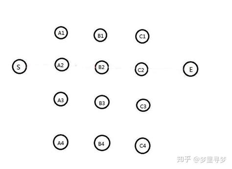 六通俗易懂理解viterbi算法 知乎