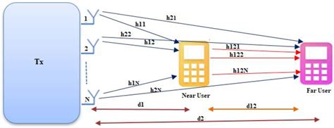 Energies Free Full Text Design Of Power Location Coefficient System