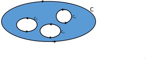 Integración Compleja Variable Compleja