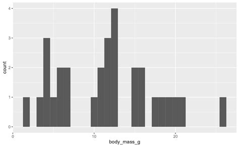 Lab 04b Graphing Using Ggplot • Envs475