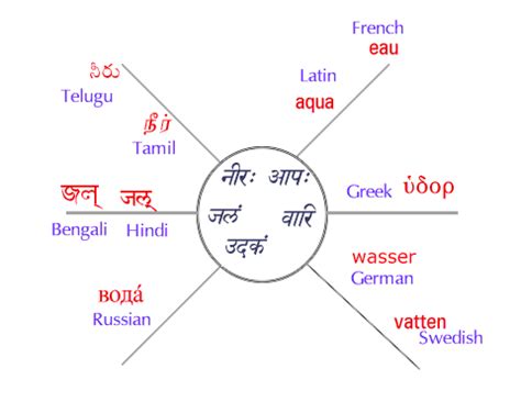 What Is Steam Called In Sanskrit 2025 QAQooking Wiki