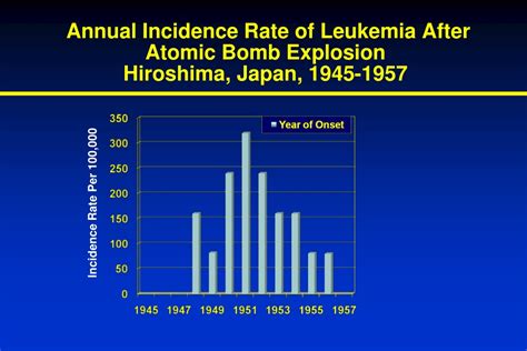 Ppt Investigating Infectious Disease Outbreaks Patterns Risks And