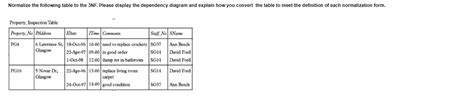 Solved Normalize The Following Table To The 3nf Please
