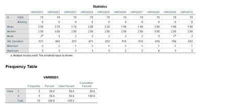 Solved Statistics A Multiple Modes Exist The Smallest Value Is Shown