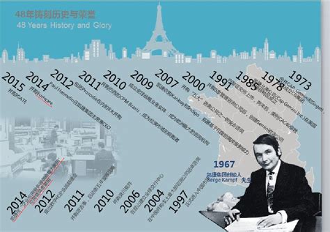 凯捷咨询（中国）有限公司招聘信息 公司前景 规模 待遇怎么样 中华英才网