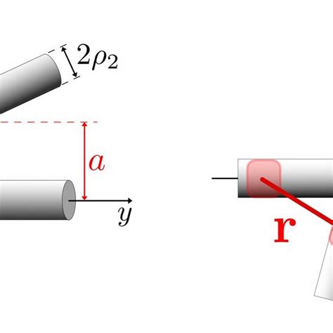 Contribution To The Correlation Function Of Two Non Touching And Download Scientific Diagram