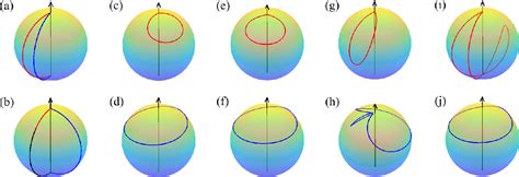 Figure 1 From Nonadiabatic Geometric Quantum Gates With On Demand Trajectories Semantic Scholar
