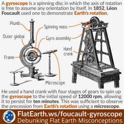 Foucault Gyroscope Flatearth Ws