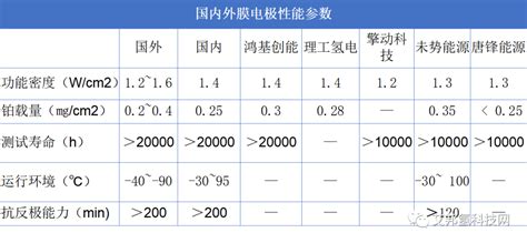 氢燃料电池膜电极组件及市场规模概述 CMPE 艾邦第七届精密陶瓷产业链展览会