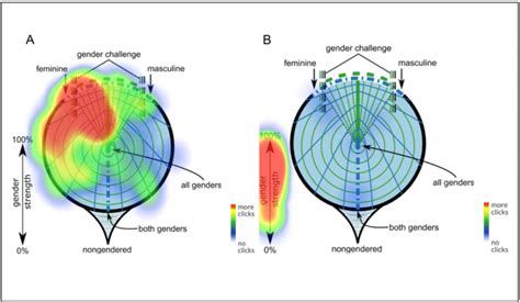 Overall Gender Aesthetic A And Overall Gender Strength B Of All