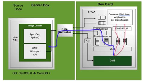 an overview on graph memory engine part 3 of 3 mosys