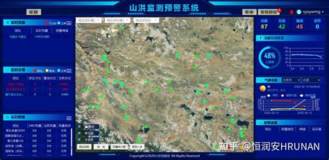 山洪灾害监测预警系统解决方案 智慧水利 知乎