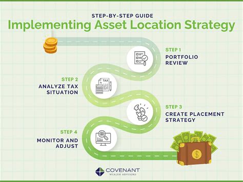 Asset Location Strategy How To Maximize Wealth In Retirement