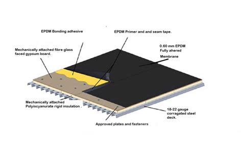 Epdm Fully Adhered 001edit Platinum Roofingca Ltd
