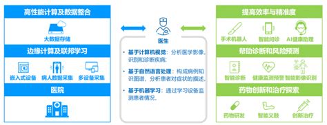 GTC大会付彦伟演讲实录借助英伟达GPU及深脑云平台打造新冠风险筛查系统 速途网