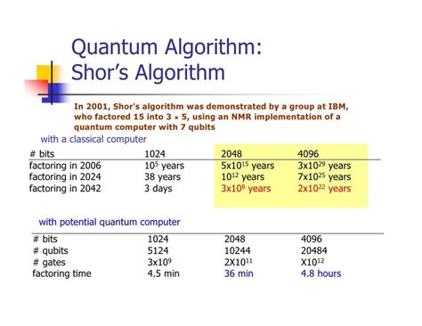 Quantum Computing Meghaditya